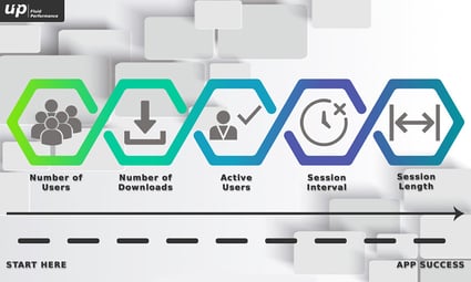 How to Increase Mobile App Engagement: The Ultimate Playbook