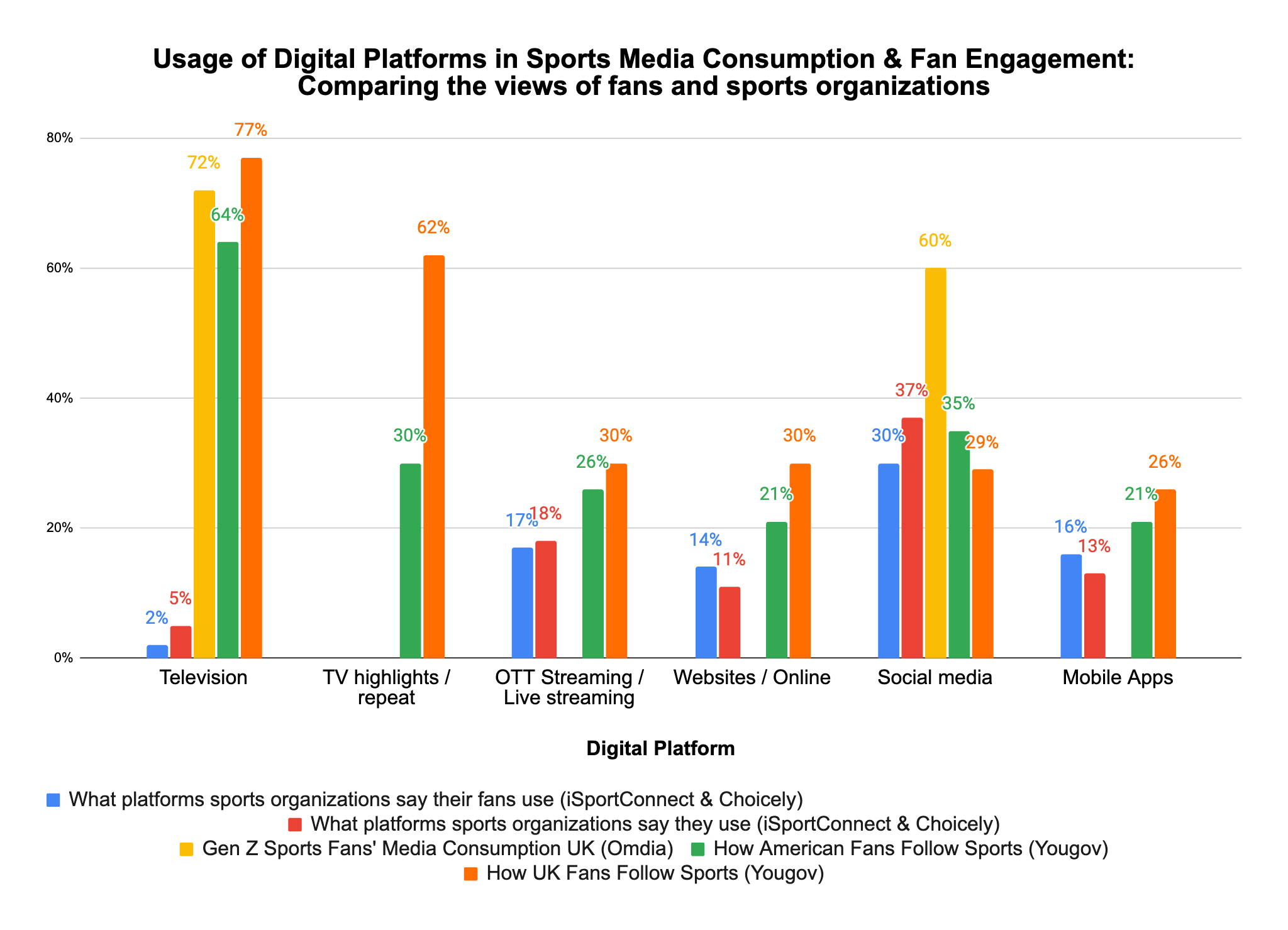 Insights on Second Screening: The Channels Sports Brands Can’t Ignore